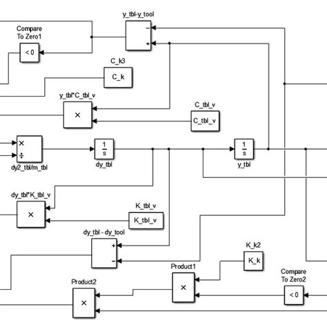 Subsystem Table Oscillation In Vertical Direction Download