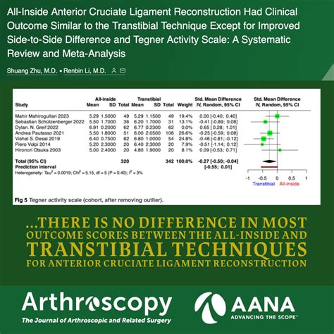 Acl Surgicaltechniques Sportsmedicine Arthroscopy Journals