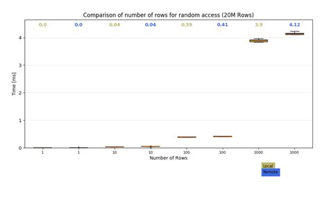 github wgierke tuk1 numa a numa benchmarks for the lecture trends