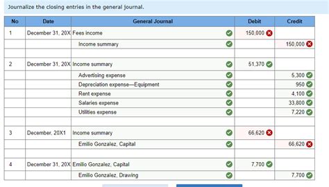 Solved Journalize The Closing Entries In The General Chegg Com