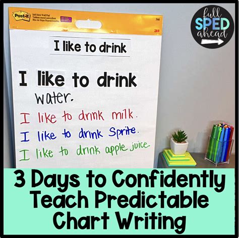 3 Days To Confidently Teach Predictable Chart Writing Full Sped Ahead