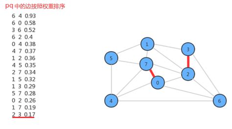 十一、java数据结构与算法 图的进阶（讲解与代码）java图的数据结构 Csdn博客