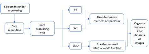 flow chart of feature extraction methods download scientific diagram