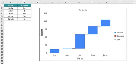Waterfall Chart In Google Sheets Definition How To Create