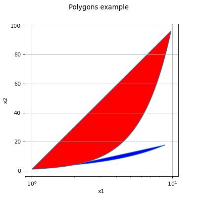 Polygon Openturns Documentation