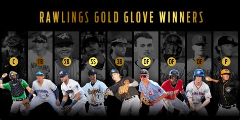 2022 Minor League Gold Glove Award Winners