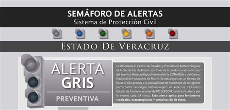 Alerta Azul Para Centro Y Sur De Veracruz En Fase De Alejamiento Por