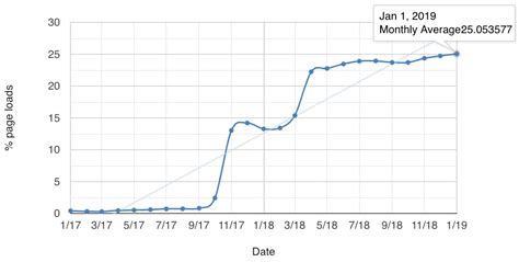 Speedcurve Preload Scripts