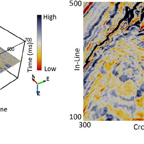 A The 3d View Of The F3 Block Marine Seismic Data B The Time Slice At