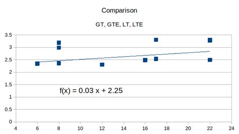 Faster Timing Estimates Issue JulianKemmerer PipelineC GitHub
