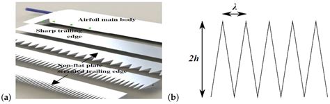 Applied Sciences Free Full Text Bio Inspired Aerodynamic Noise Control A Bibliographic Review