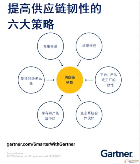 CPSM常见问题解答CPSM
