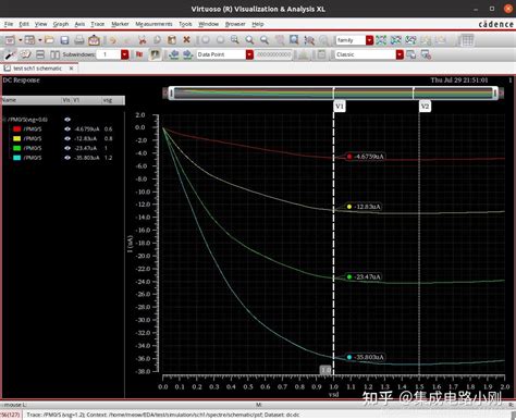 用cadence Virtuoso Ic617仿真工艺库参数 知乎