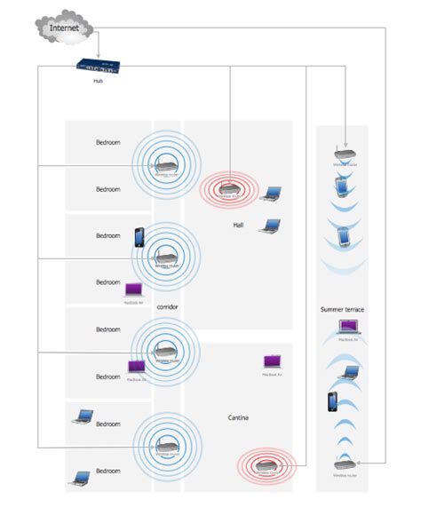 Mesh Network Topology Diagram Mesh Network Computer And Network Examples Wireless Mesh