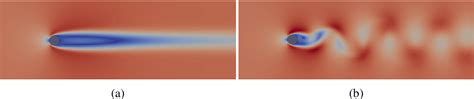 Figure From Data Driven Stabilization Of An Oscillating Flow With LTI Controllers Semantic