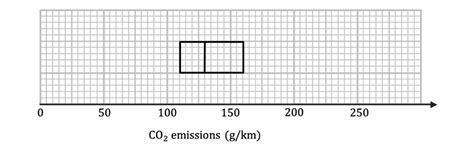 Practice Paper 3 Pure And Statistics Aqa A Level Maths Pure Practice