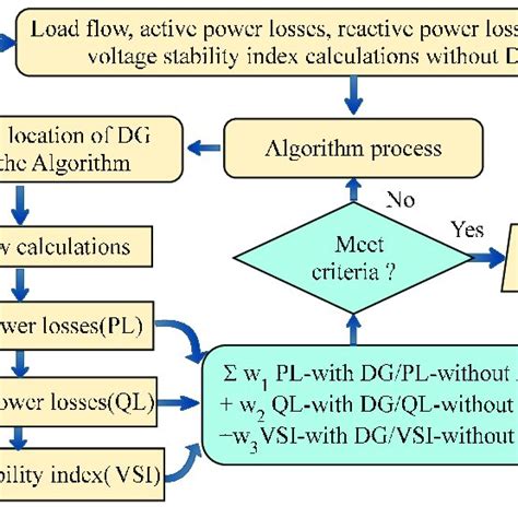 Ieee 14 Bus Objective Functions Download Scientific Diagram