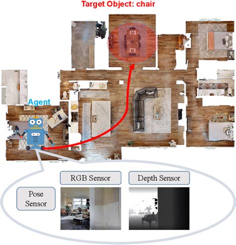 Figure 1 From A Survey Of Object Goal Navigation Datasets Metrics And Methods Semantic Scholar