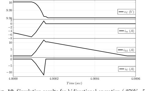 Figure 10 From A Modular Novel Bidirectional Hybrid Dc Circuit Breaker Topology For More