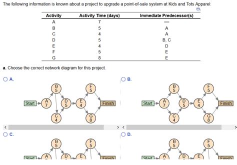 Solved B Determine The Critical Path And Project Chegg Com