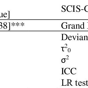 HLM Results Variance Component Model Download Table