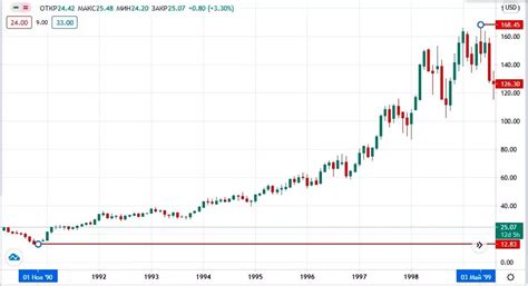 Как купить акции Xerox на бирже физическому лицу в Украине в 2025 ЦБТ