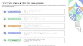 Five Types Of Routing For Call Management PPT Slide