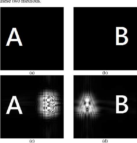 Figure 1 From Enhanced Autofocusing Scheme In Digital Holography Based