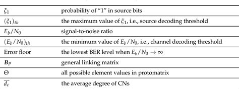 table 1 from analysis and optimization of a general linking matrix for
