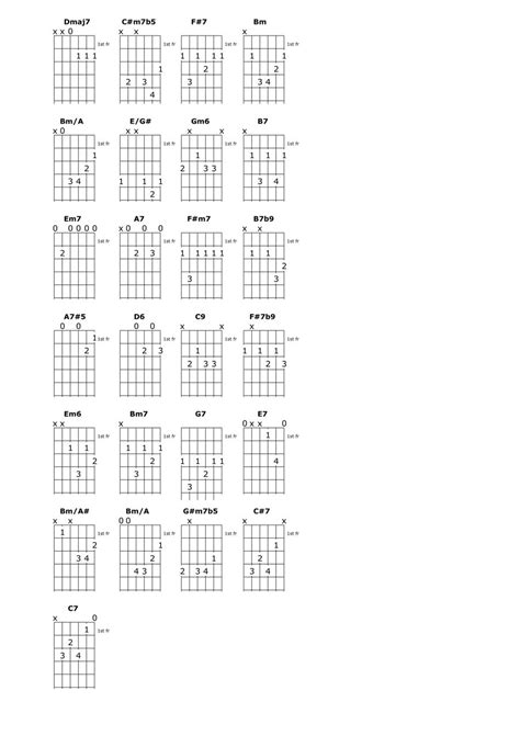 Georgia On My Mind Guitar Chord Chart