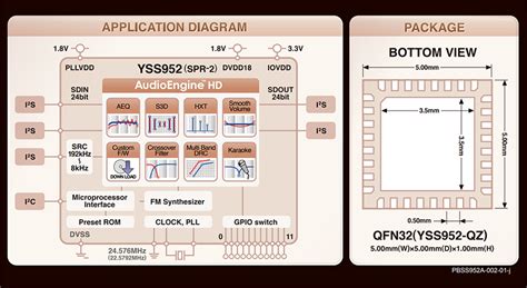 LSI 集積回路開発事業案内ヤマハハイテックデザイン株式会社