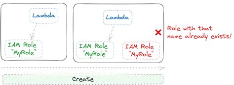 Hey Cdk What Should I Know Before Refactoring Cdk Applications