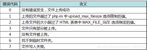 Php笔记之文件上传文件上传phpinfo Csdn博客