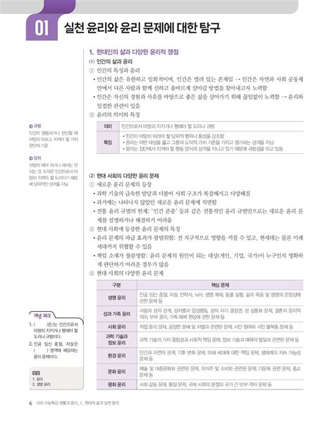 알라딘 미리보기 Ebs 수능특강 사회탐구영역 생활과 윤리 2025년