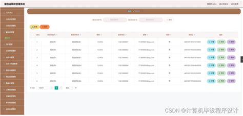 附源码 计算机毕业设计springboot面包连锁店管理系统 Csdn博客