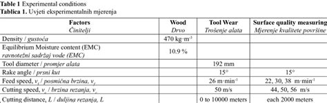 Below Shows The Variation Of Average Sur Face Roughness In Function Download Scientific