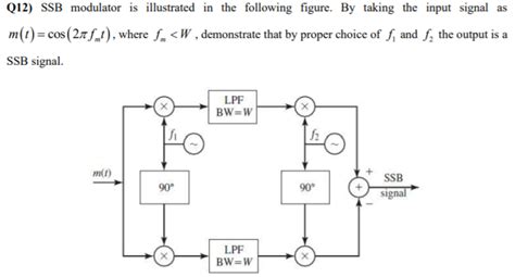 Solved Q12 Ssb Modulator Is Illustrated In The Following