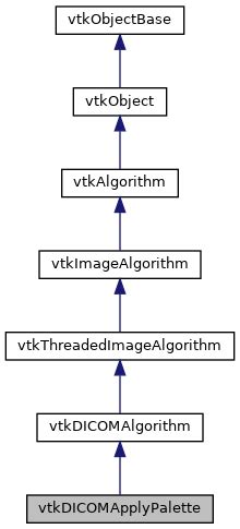 Vtk Dicom VtkDICOMApplyPalette Class Reference
