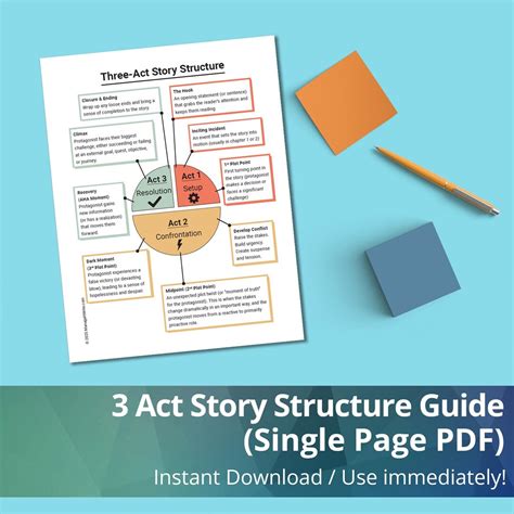 3 Act Story Structure One Page Guide Three Act Plot Structure Worksheet Author Worksheet