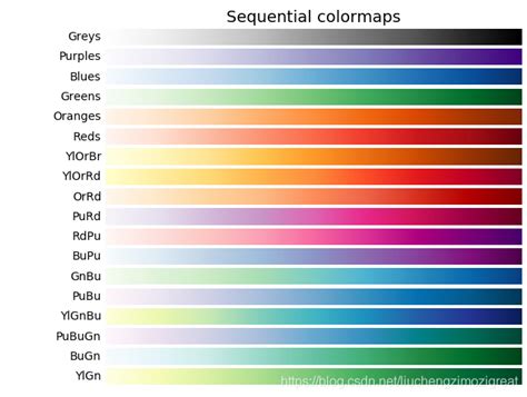 Python Matplotlib Colorbar Python