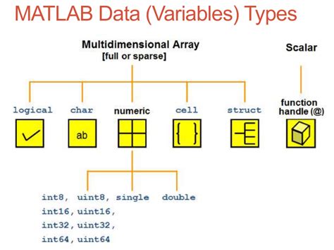 Matlab与数学建模：变量与文件存取matlab没有writecell函数 Csdn博客