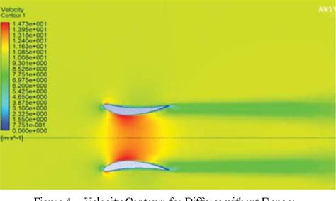Figure 4 From Design And Analysis Of Diffuser Casings For Diffuser