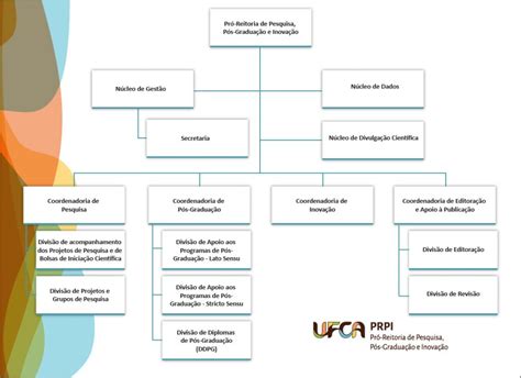 Pró Reitoria De Pesquisa Pós Graduação E Inovação Prpi Portal De