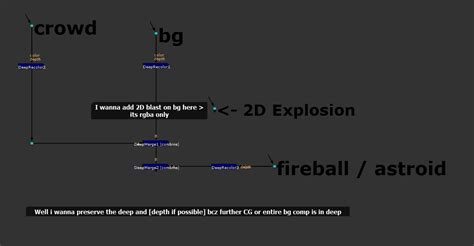 Help Nukex Deep Comp How To Merge 2d Elem In Deep Compositing Flow Rvfx
