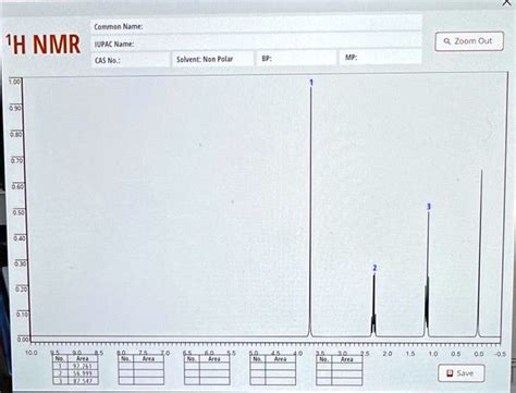 Solved Titlewithtopic Analysis Of The 1h Nmr Spectrum Of Methyl