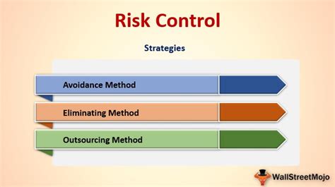 Risk Control Techniques