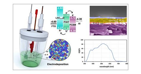 In Situ Electrochemical Cobalt Doping In Perovskite Structured