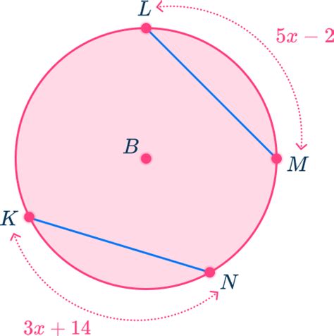 Circle Chord Theorems Math Steps Examples Questions