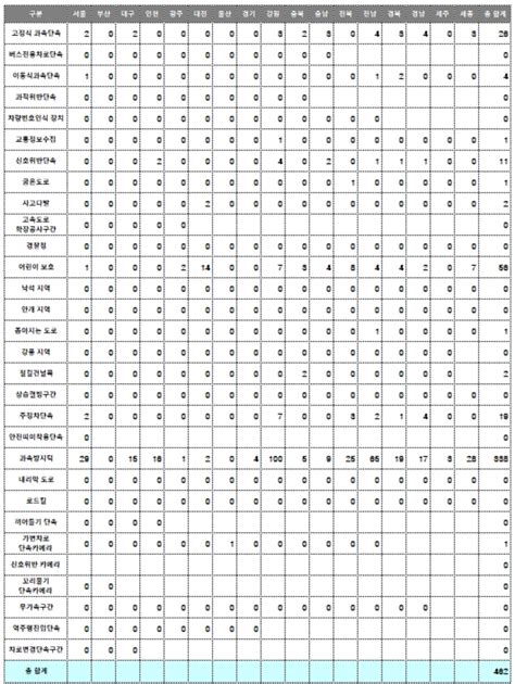 현대오토에버㈜ 현대자동차그룹 차량 인포테인먼트 전문기업
