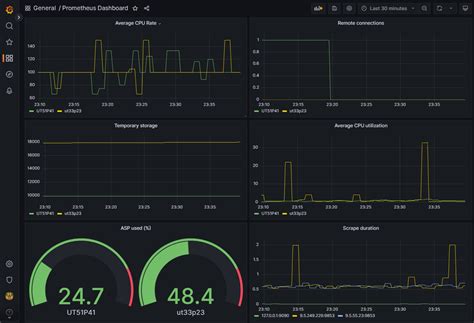 Github Ajshedivyibmi System Metrics Grafana And Prometheus Deployments For Analyzing Ibm I